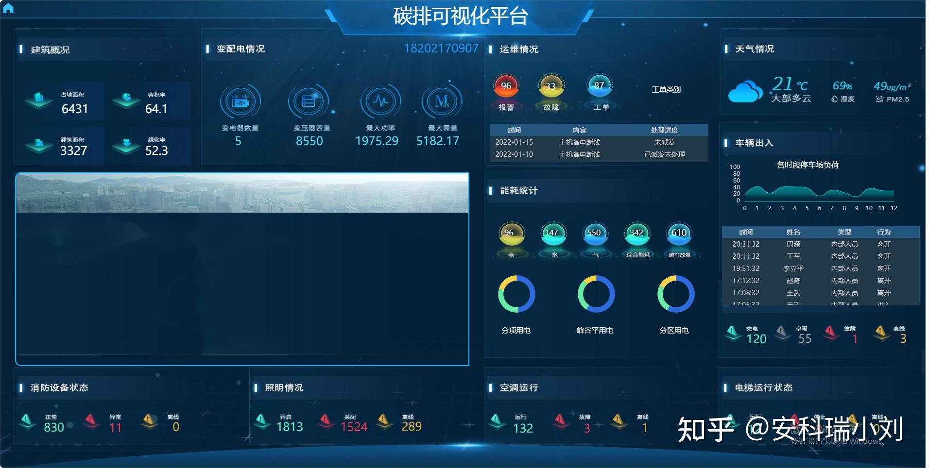 零碳园区认证不用愁！安科瑞能碳管理平台来助力 - 知乎