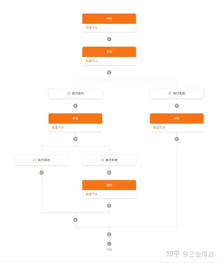 使用 Certimate 实现自动续签 SSL 证书 - 知乎