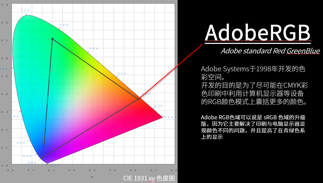 从零开始，小白也能看懂的显示器科普 - 知乎