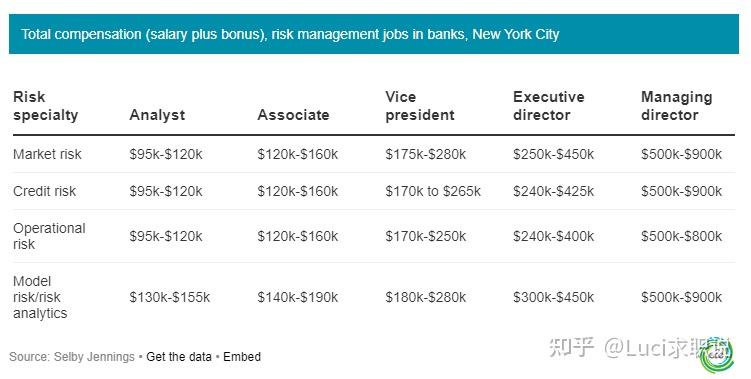 风险管理（risk management）专业分析和前景是怎样的？ - 知乎
