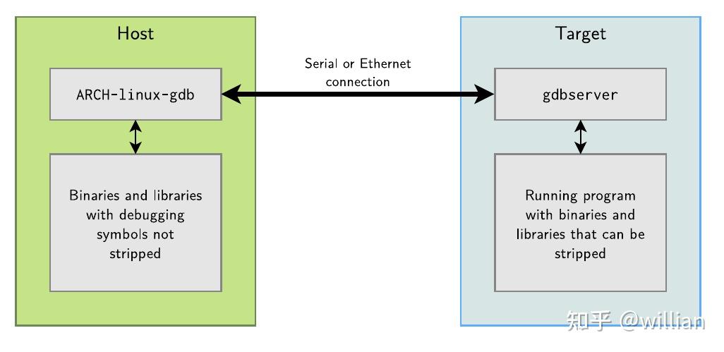 Ubuntu上使用GDB调试QEMU图文教程（目标程序 + QEMU源码） - 知乎