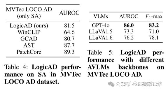 无需训练也能超越SOTA！AVLM与推理结合！LogicAD一图一文解析工业异常检测！ - 知乎