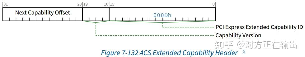 PCIe协议学习-Access Control Services（2） - 知乎