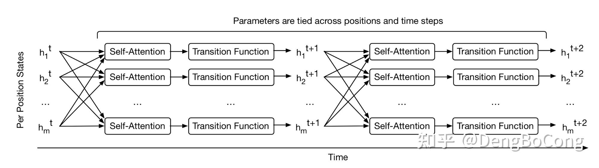 Transformer的9种变体概览 - 知乎