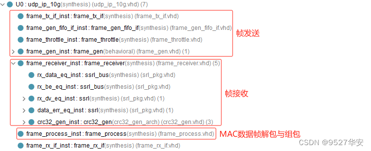 FPGA基于10G Ethernet PCS/PMA的10G UDP网络通信，XGMII接口64bit，提供2套工程源码和技术支持 - 知乎