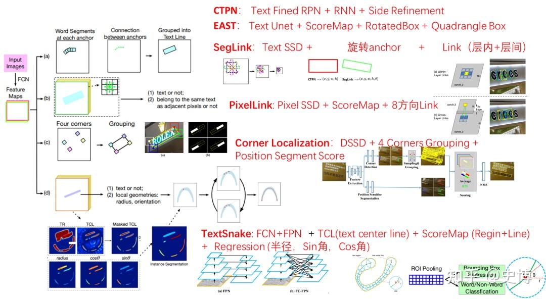 推荐个离线OCR工具bibiocr（上） - 知乎