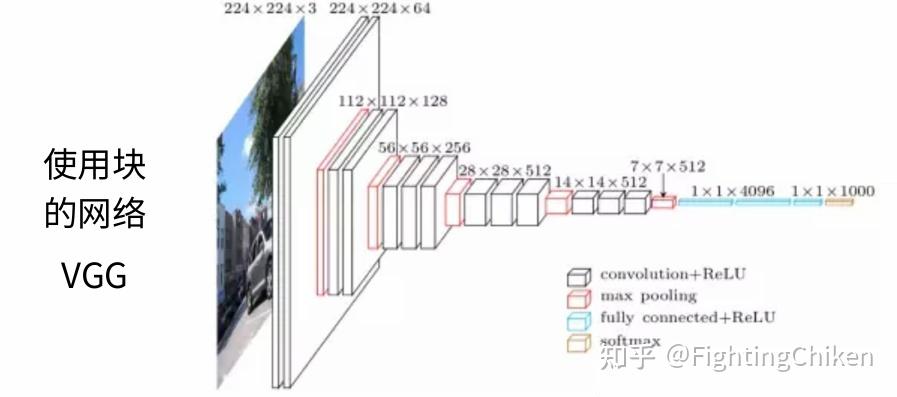 《动手学深度学习》笔记（VGG）（十八） - 知乎