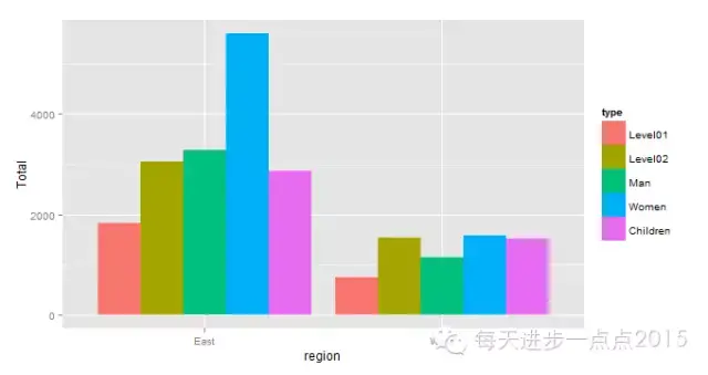 ggplot2绘图之图例微调 - 知乎