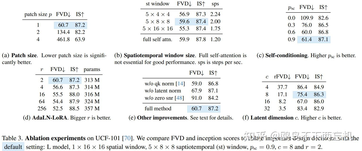 （WALT）Photorealistic Video Generation with Diffusion Models - 知乎