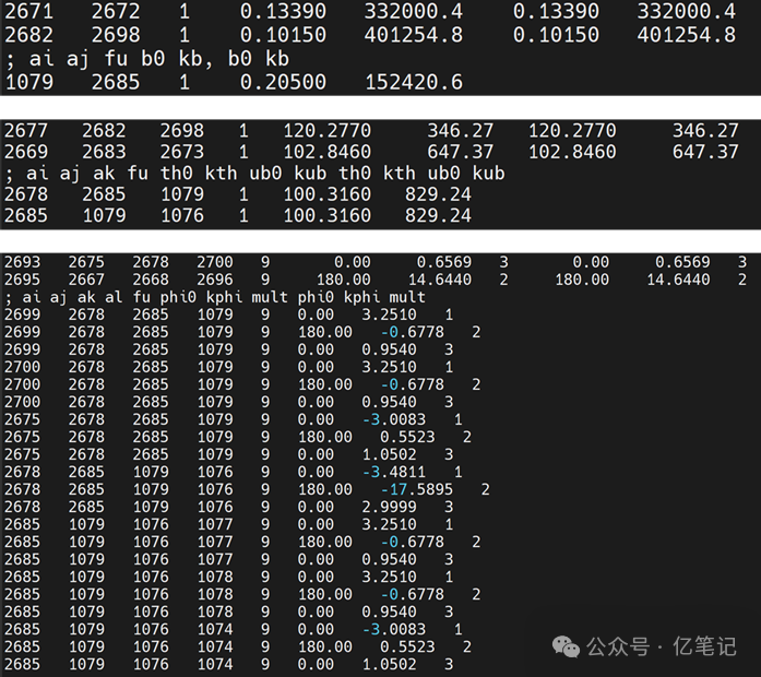 Gromacs进行共价体系蛋白配体动力学模拟：蛋白使用pdb2gmx charmm36，共价小分子使用swissparam（续） - 知乎