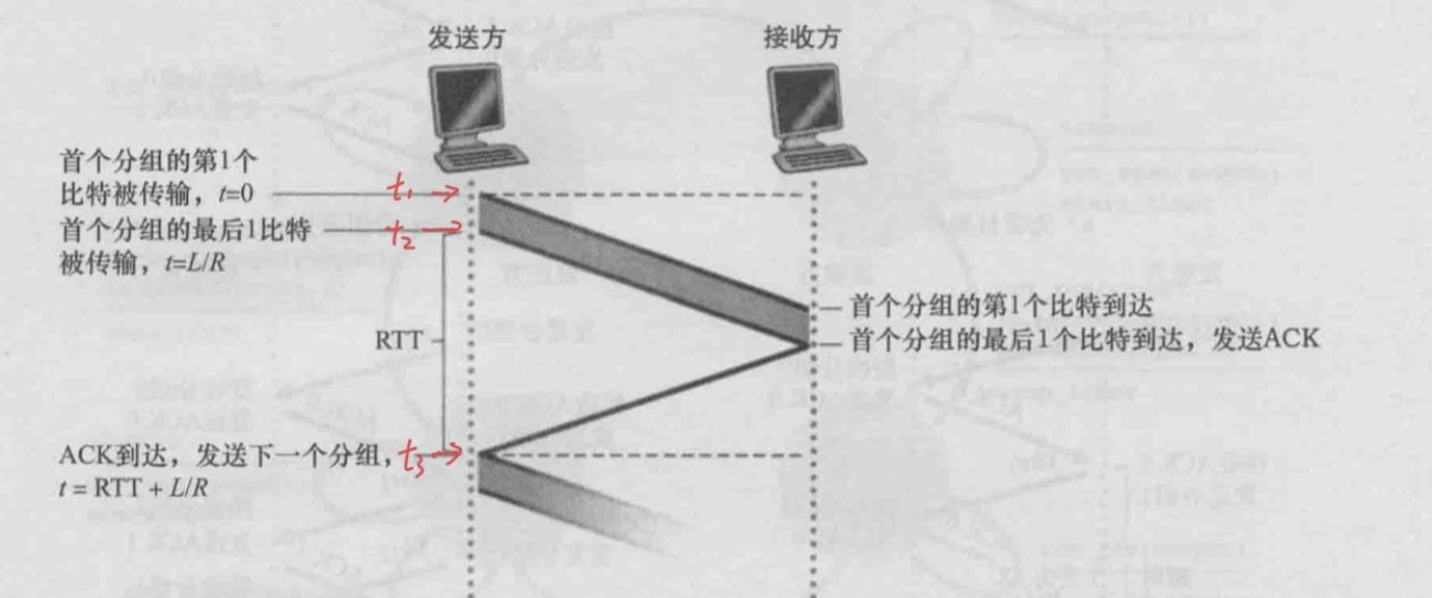 rtmp直播如何实现200ms内级别延迟？(1) - 知乎