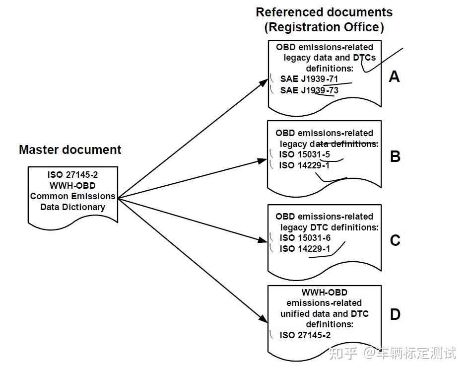 终于理清了这些诊断协议，ISO 14229,15031,15765,27145,J1979,J1939 协议 - 知乎