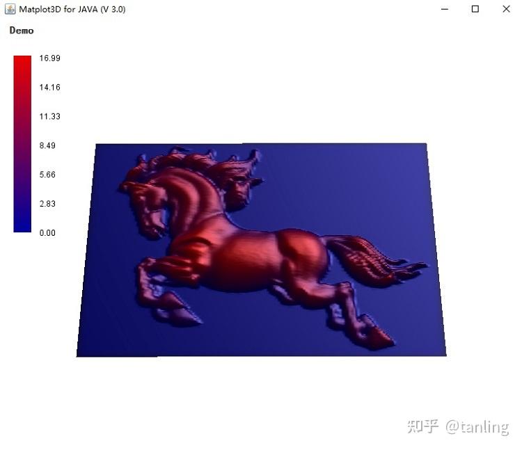 Java三维可视化组件:matplot3d For Java V30 一个纯java开发的科学数据可视化组件包 Java平台的matplotlib(含示例代码) 知乎