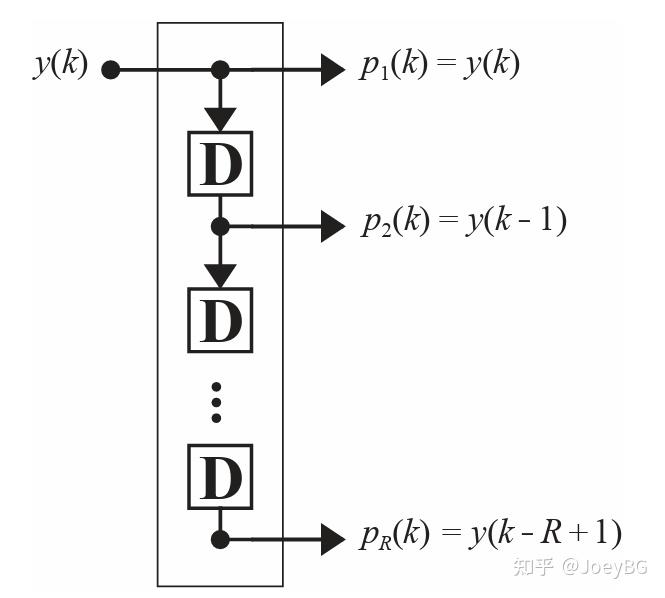 第九章 神经网络与信号识别Vol.3：Widrow-Hoff学习 - 知乎