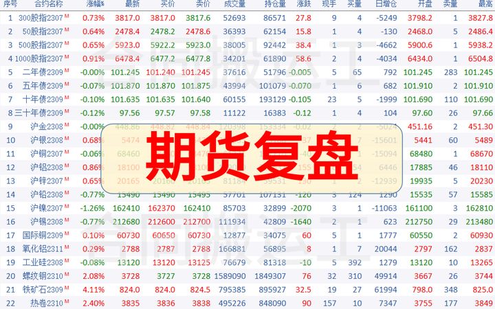 如何有效的降低交易频率、减少交易次数? 知乎