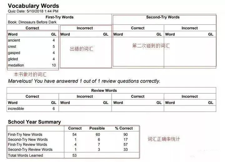 从启蒙走向英语进阶的必备利器-Star Test +AR Quiz - 知乎