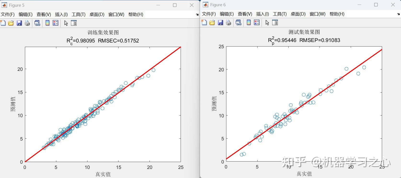 CNN卷积神经网络回归+SHAP分析，Matlab代码实现 - 知乎
