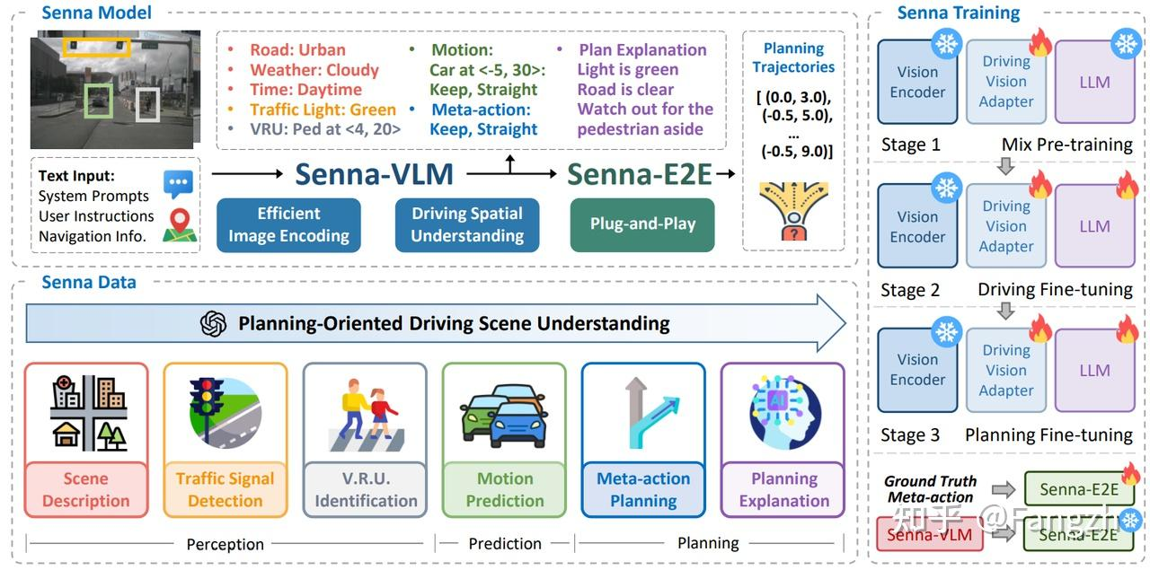 VLM在自动驾驶的应用 - 知乎