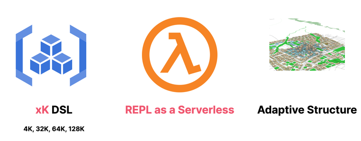 UnitMesh 架构：释放 AI 编程的全部潜力，程序员将成为代码质检员？ - 知乎