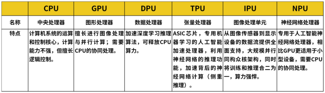 什么是DPU，DPU的技术路线如何演进？ - 知乎