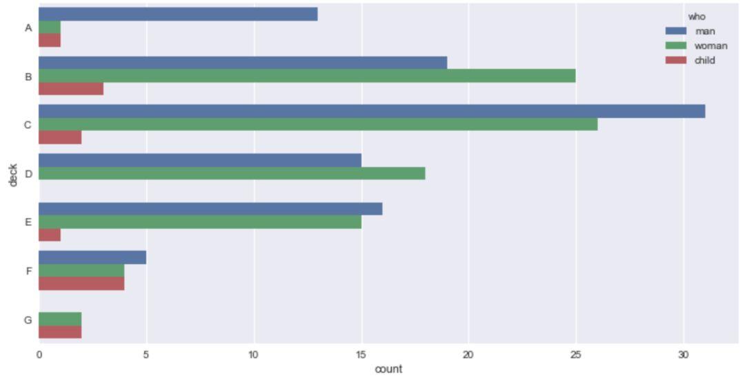十分钟掌握Seaborn，进阶Python数据可视化分析 - 知乎
