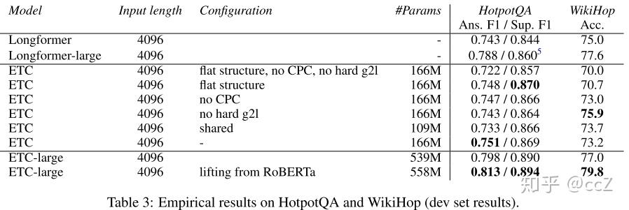 SPARSE TRANSFORMER浅析 - 知乎