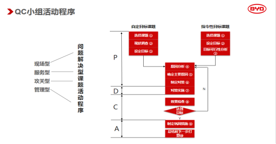 QCC-目标可行性分析怎么做？这篇说仔细了！ - 知乎