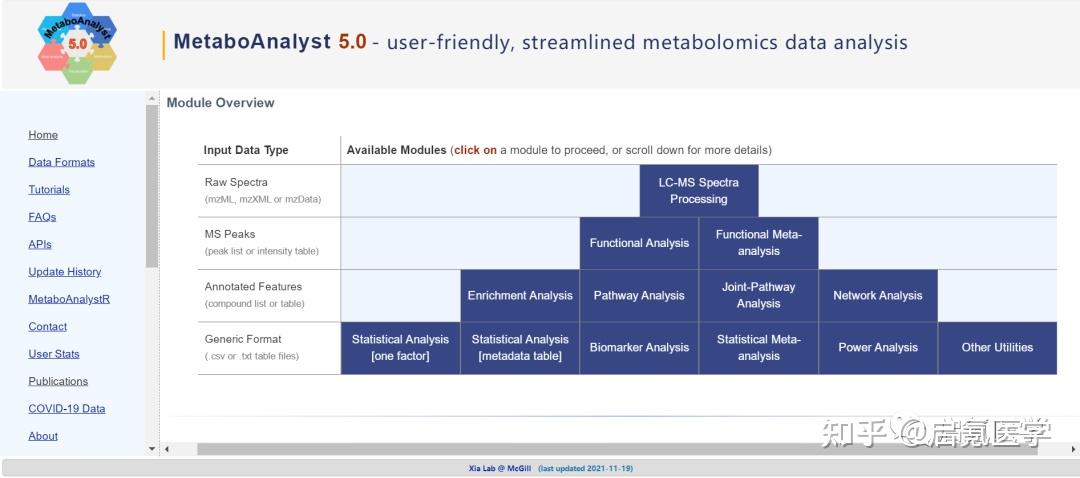 1分钟Get代谢组学分神器--MetaboAnalyst5.0 - 知乎