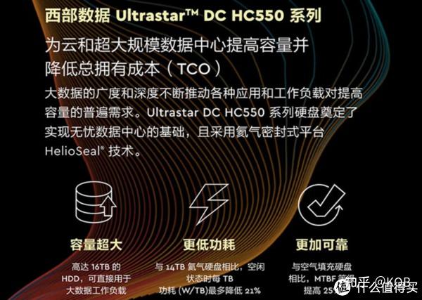 买垃圾；二手企业级氦气盘HC550 16T，千元的价格差点以为翻车了！ - 知乎