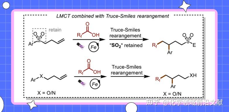 【Green Synth. Catal.】南开大学汪清民课题组：LMCT介导的Truce-Smiles重排反应 - 知乎