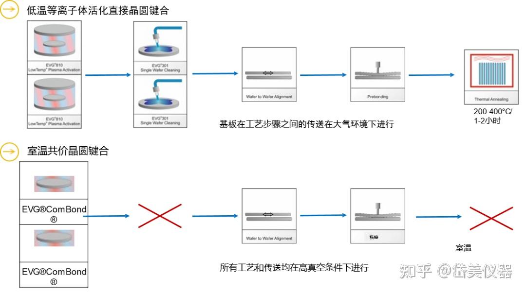 研讨会精华放送--打破界限：直接键合技术在第三代半导体材料中的应用与突破 - 知乎