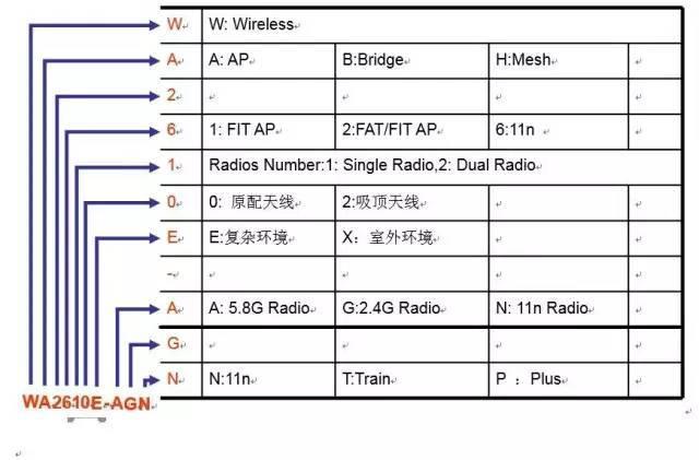 H3C命名规则 - 知乎