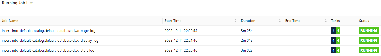【尚硅谷】Flink实时数仓2.0 SQL化笔记（一） - 知乎