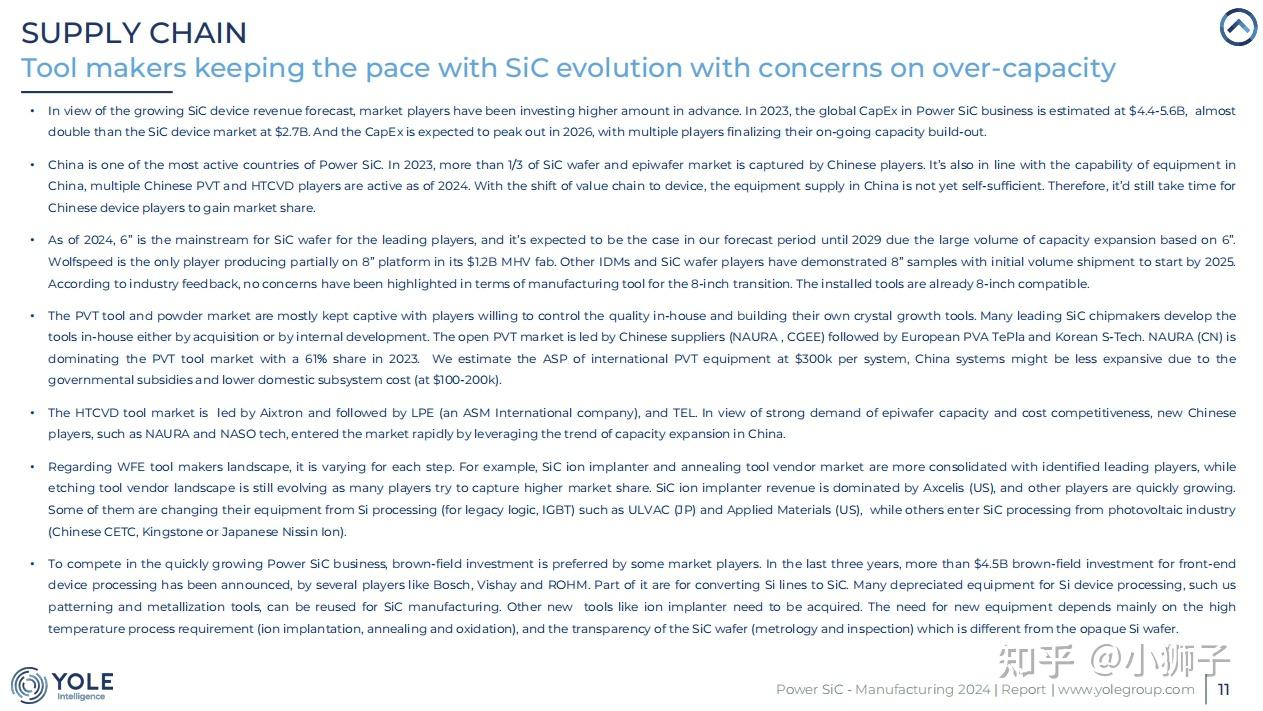 Power SiC Manufacturing 2024（附下载）功率硅碳化物(SiC)制造业的现状与未来趋势 - 知乎
