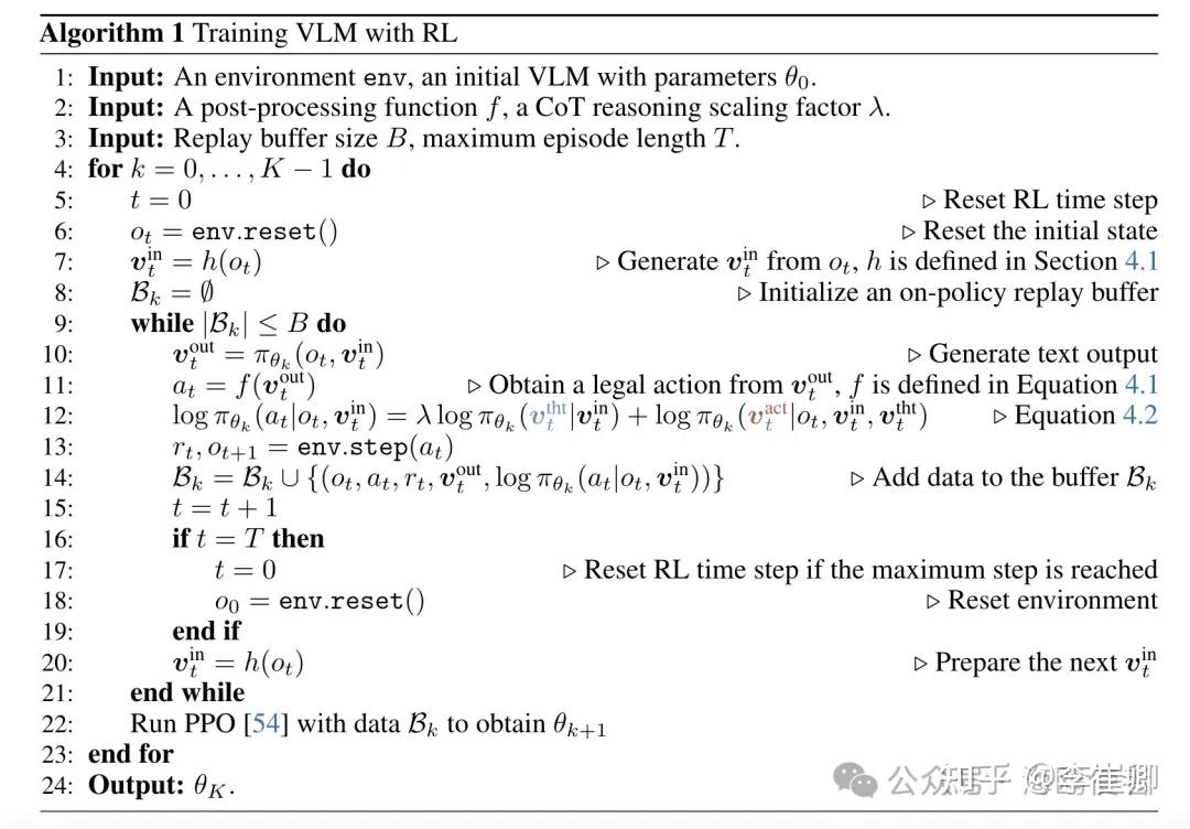 paper reading: 用强化学习对VLM 进行fine-tune 进行21点游戏 - 知乎
