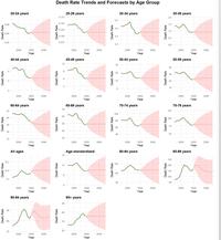 GBD数据库分析实战 - 知乎