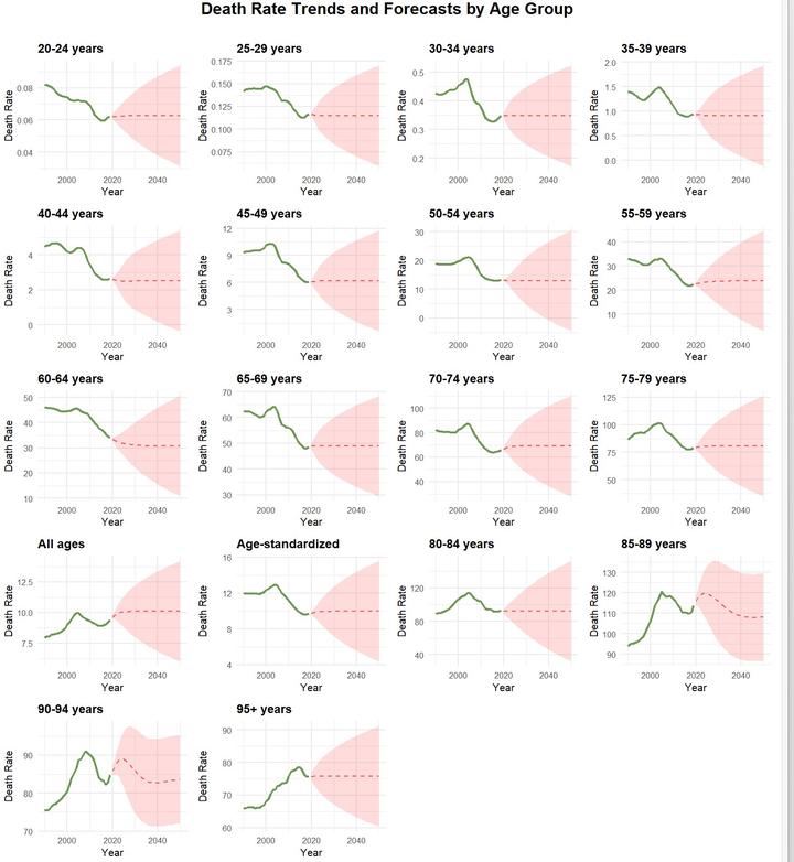 如何利用 ARIMA 模型进行GBD数据库的全球疾病负担趋势预测 （GBD系列第五集） - 知乎