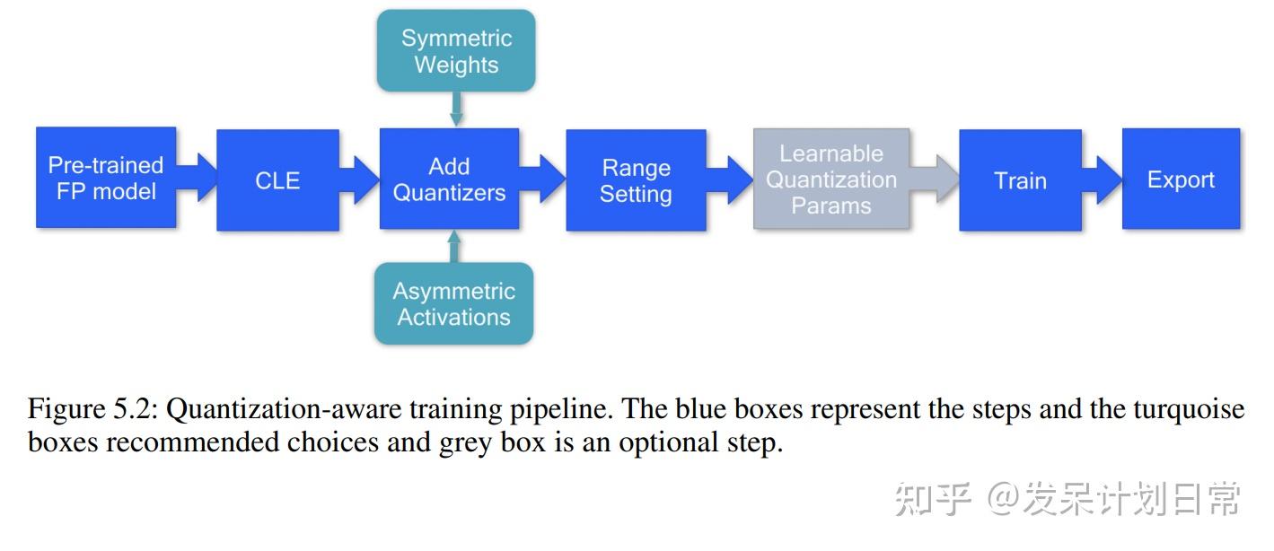 [AIMET (4)] Neural Network Quantization with AI Model Efficiency ...