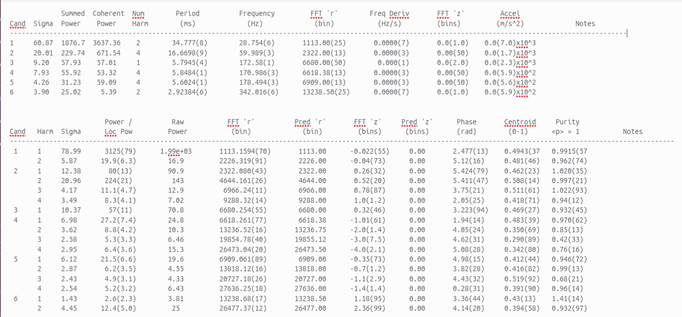 天文软件PRESTO中文手册 - 知乎