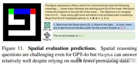 CVPR 2025 | Magma：多模态AI智能体的基础模型 - 知乎