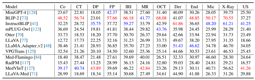 OmniMedVQA：大规模医学VQA评测数据集 - 知乎