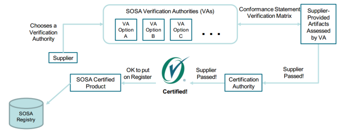 美开放式系统架构浅析——传感器开放系统架构（SOSA）研究：商业模式分析 - 知乎
