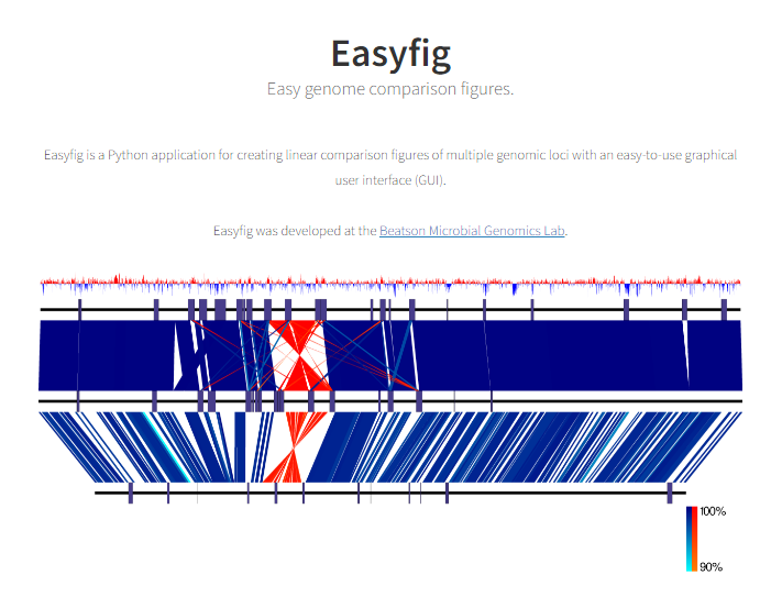 easyfig：线状基因组比对图 - 知乎