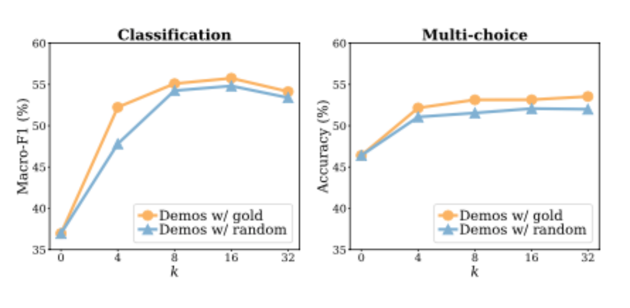 EMNLP | few-shot如何在LLM起效果的 - 知乎