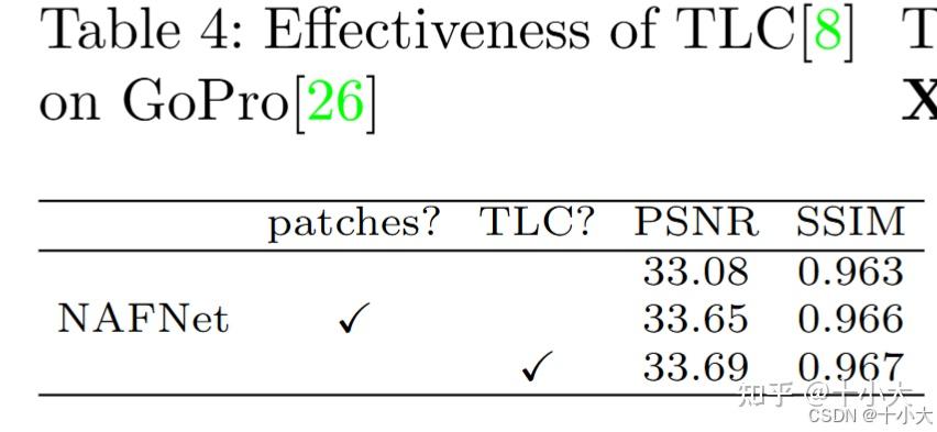 ECCV 2022 | NAFNet：大道至简！图像恢复网络的简单baselines！ - 知乎