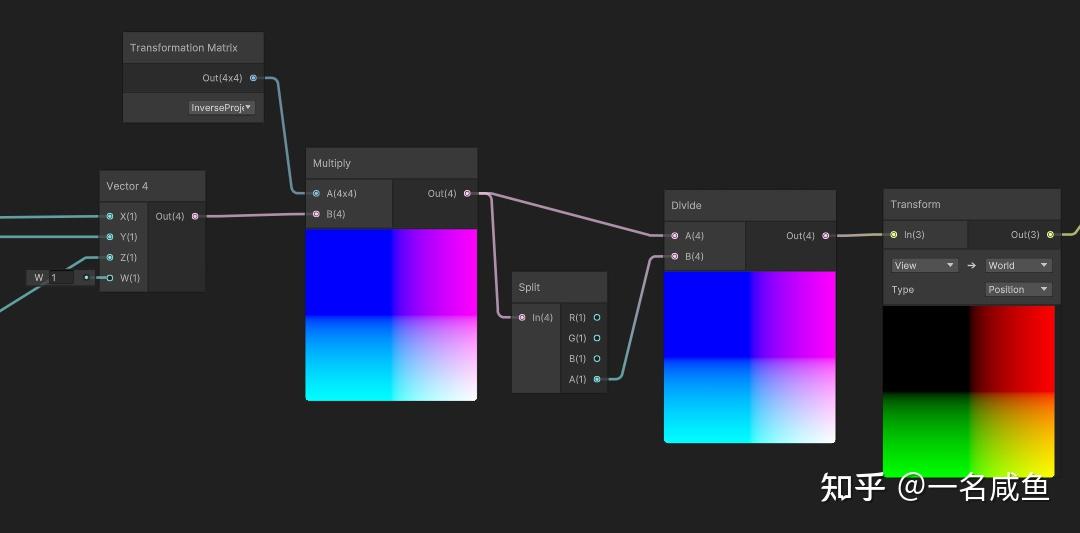 Full Screen Shader Graph下实现Scan effect - 知乎