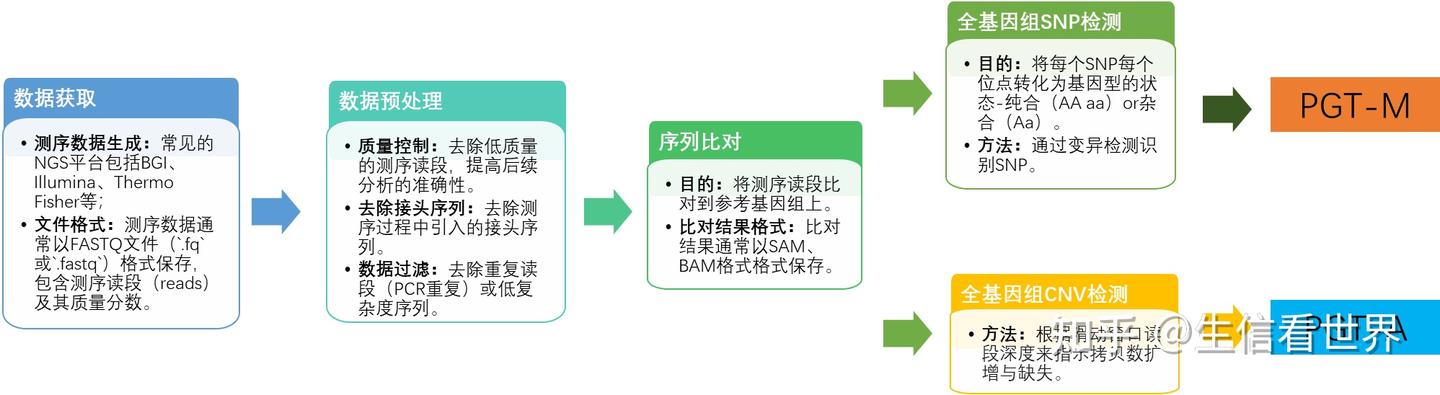 PGT-A和PGT-M的遗传学分析技术哪家强？？？ - 知乎