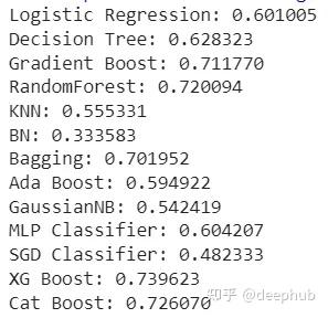 使用CatBoost和SHAP进行多分类完整代码示例 - 知乎