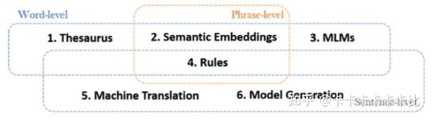《Data Augmentation Approaches in Natural Language Processing: A Survey》阅读笔记 - 知乎