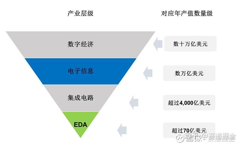 一文读懂EDA - 知乎